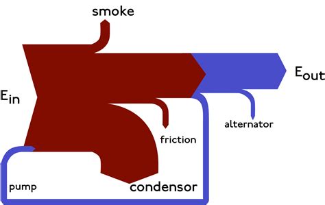 Create Sankey Diagram By Hand