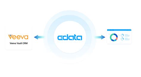 Cdata Drivers And Connectors Now Support Veeva Vault Crm