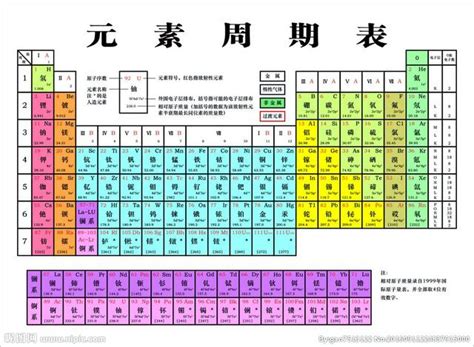 化學，元素周期表的歷史 每日頭條