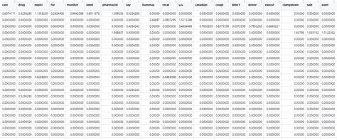 github a alii document clustering tf idf document clustering using k