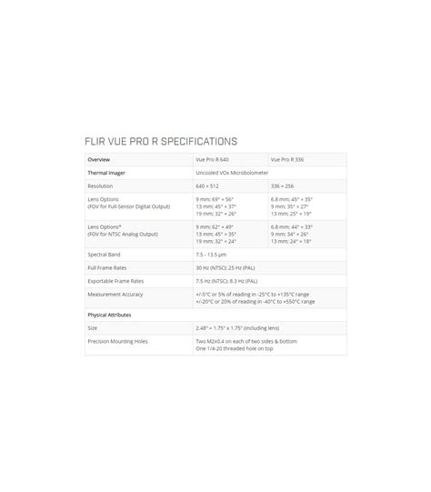 Caméra FLIR VUE PRO R Aerial Shop