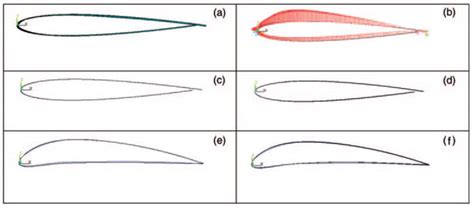 Experimental Validation And Evaluation Of A Coupled Twist Camber Morphing Wing Concept