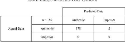 Table Iii From Tongue Biometrics Extraction Based On Yolo Algorithm And Cnn Inception Semantic