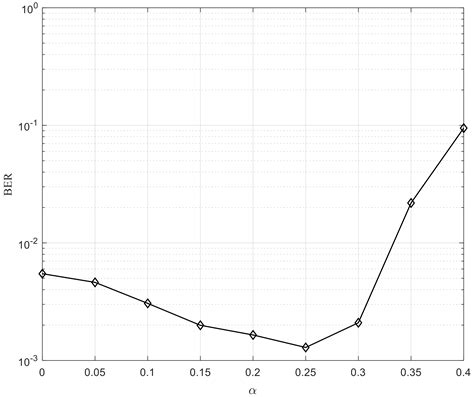 Applied Sciences Free Full Text Modified Viterbi Algorithm With