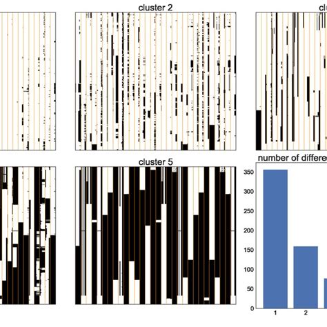 1 Monotone Missing Data Pattern Download Scientific Diagram