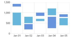 Column Series AmCharts Documentation