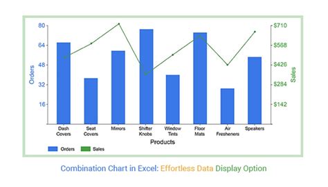 How To Create Combination Chart In Excel