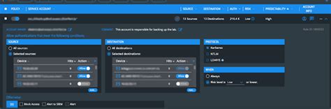Product Walkthrough Silverforts Unified Identity Protection Platform Planetjon Network