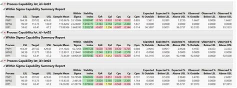 Process Capability By Group Jmp User Community