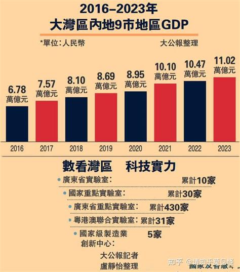 兩會前瞻 粵港澳攜手創新 打造灣區科研高地 知乎