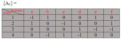 What Is Incidence Matrix Electrical U