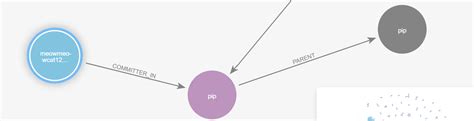 Cybersecpolitics The Open Source Problem