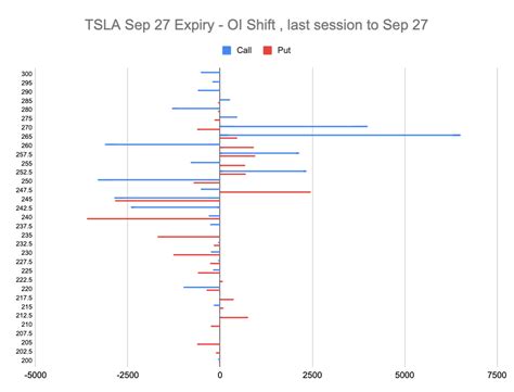 Wiki Selling Tsla Options Be The House 2020 2024 Page 2844 Tesla Motors Club