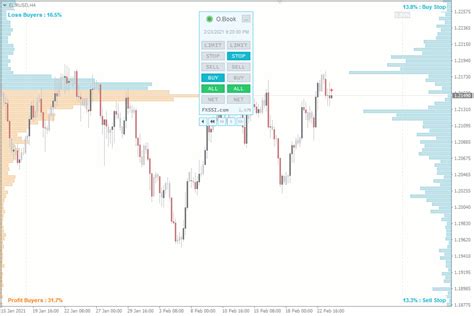 Order Book Indicator For Mt4mt5 By Fxssi Try Free Fxssi Forex