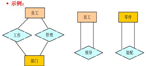 Database Postgresql 04 数据库设计 Jeffs Blog