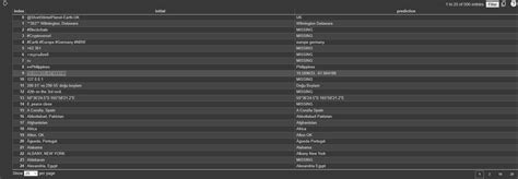 Github Shell Escapenlp Geographic Ner Submission For Geographic