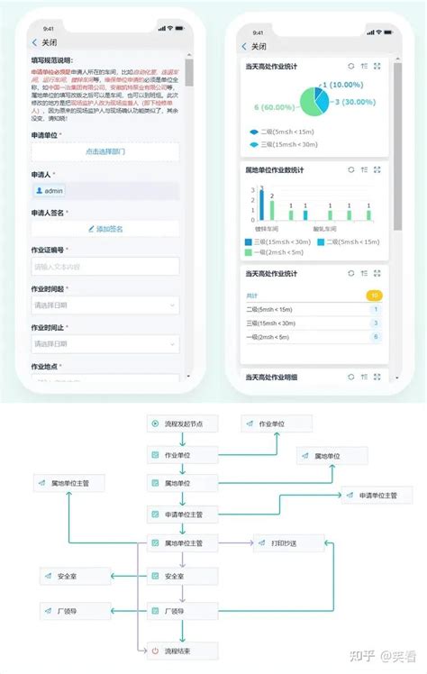 信息化、数字化、数智化到底是什么，有什么区别？ 知乎