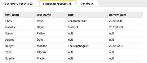 Sql Join Learnsql Exercise Stack Overflow