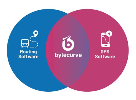Bus Transportation Software Bytecurve
