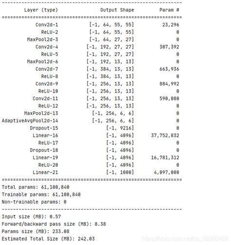 【论文】alexnet实现python版本 alexnet python csdn博客