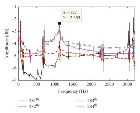 component signals of noise modes at 1014 1127 and 1149 hz a