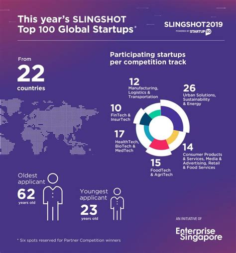 Stephanie Strunk On Linkedin Traveltech Startup Amadeusnext