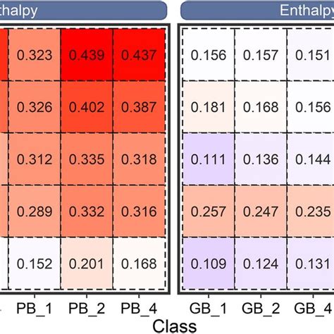 Impacts Of Md Simulation Time Dielectric Constant And Entropy On The