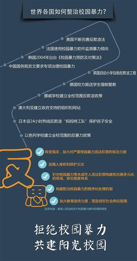 關注學生人身安全，共同抵制校園暴力 每日頭條
