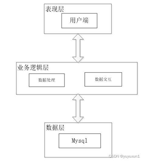 基于python班级管理系统毕业设计 附源码171809基于python的班级管理系统 Csdn博客