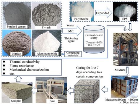 Optimizing The Composition Design Of Cement Based Expanded Polystyrene
