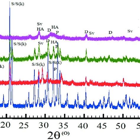 Xrpd Pattern Of The Samples Precipitated From The Solution With Map