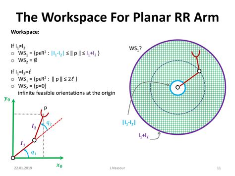 Inverse Kinematics Of Robotic Manipulators PDF