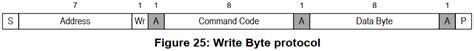 Linux I C Dev Iotahydrae