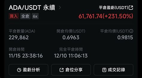 套保了謝謝一個月來的陪伴 讓我們從頭開始。 這波的心態 🫢 ️🤭 ️🤩 ️🫣 ️😱