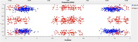 Signal Analysis GNU Radio Low Pass Filter Doesn T Work As Expected With Different Transition