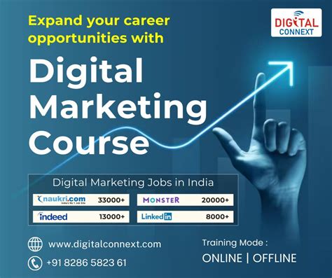 Digital Connext On Linkedin Digitalmarketingcourseonline