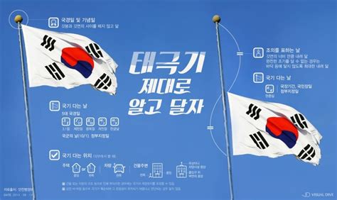 대한민국의 상징 태극기 의미 게양하는 법 네이버 블로그