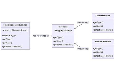 Angular Design Pattern Strategy Ganesh Gowtham
