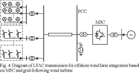 Figure 4 From Economic Transmission Distance Analysis Based On Three Different Offshore Wind