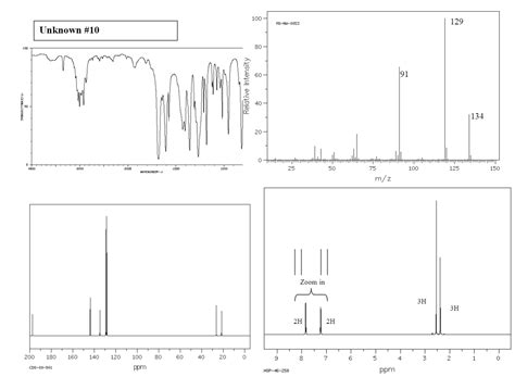 Solved Please Help Me Fill The Table Given Below With Chegg