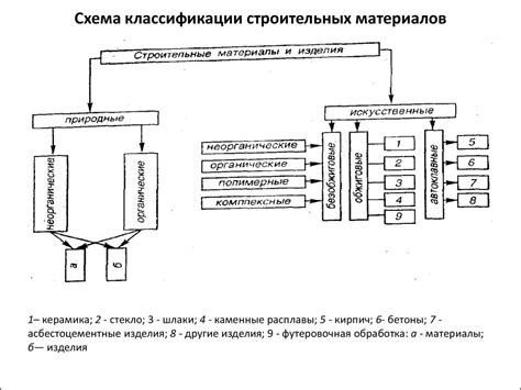 Строительные материалы презентация онлайн