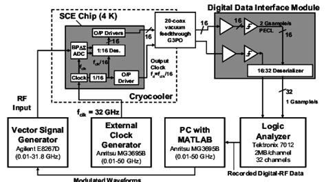 Adr 005 Measurement Configuration Download Scientific Diagram