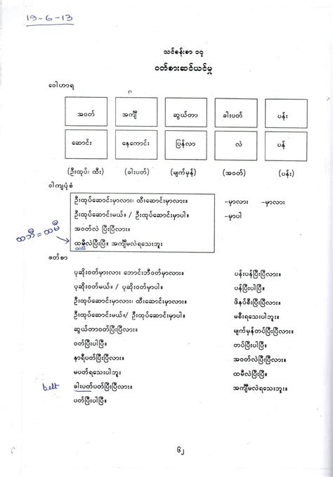 Basic Myanmar Language Learning Book Mahbub Shahjalal Page 75 Flip Pdf Online Pubhtml5
