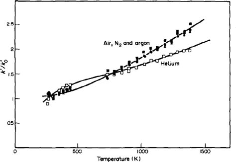 Figure 1 From Development Of A Multi Zone Catalyzed Particulate Filter Model And Kalman Filter