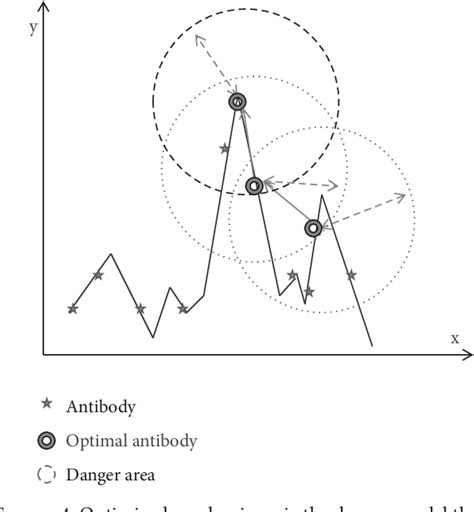 Figure 4 From Ships Trajectory Planning Based On Improved Multiobjective Algorithm For