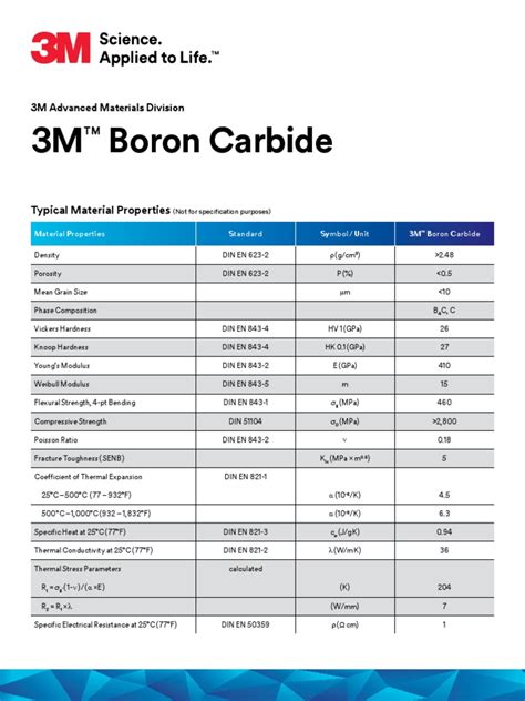 Boron Carbide Data Sheet Pdf