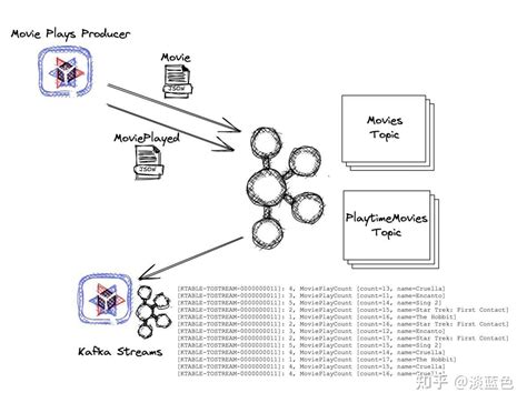 debezium 和 quarkus：通过 cdc 模式来避免双重写入 知乎