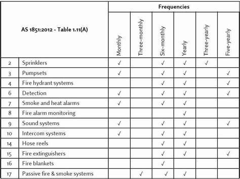 Fire System Maintenance And Servicing Htc Group