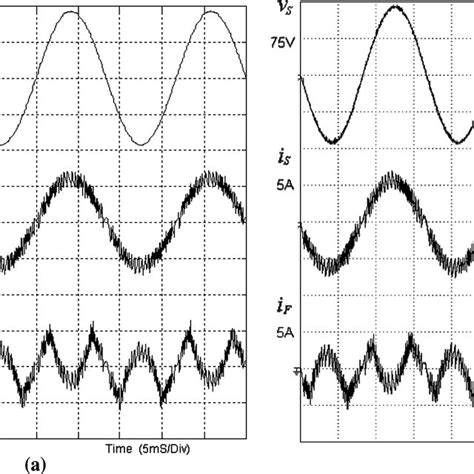 steady state waveforms of v i and i a simulation results and