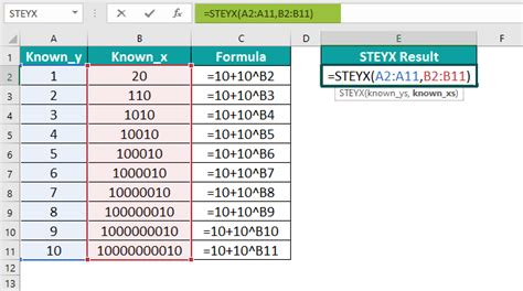 Steyx Excel Function Examples Calculate Standard Error